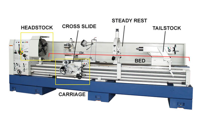 Metal Lathe For Sale | New Metal Lathes For Sale - Summit Machine Tool